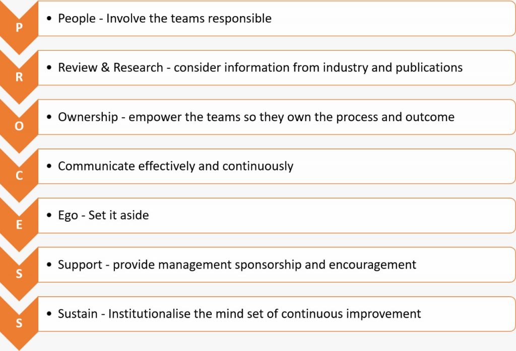 Process Improvement – DAKSADA